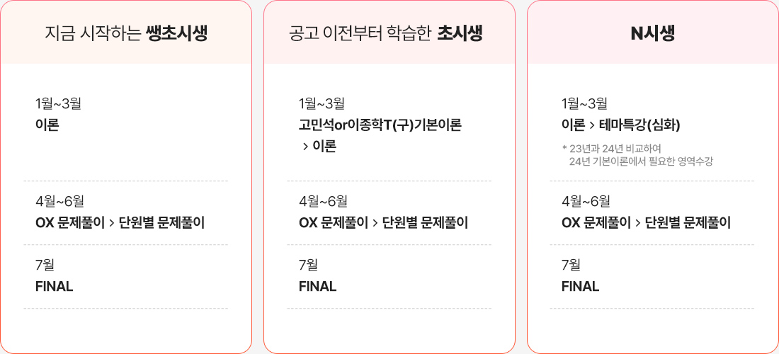 2024년 계리직 단기합격전략 - 계리직 합격은 유상통