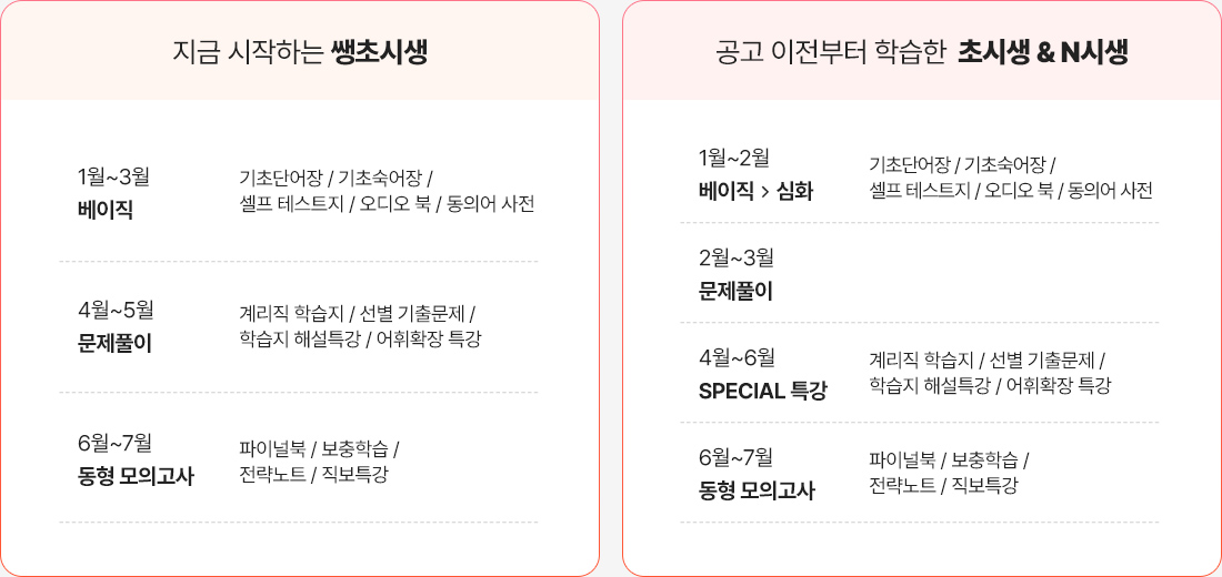 2024년 계리직 단기합격전략 - 계리직 합격은 유상통